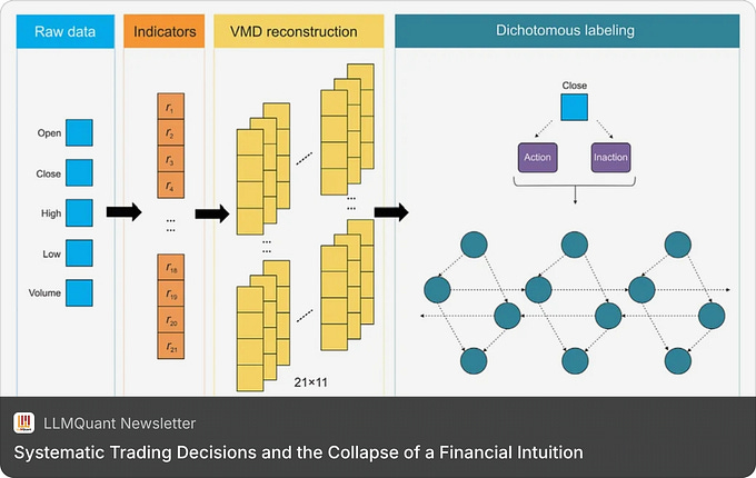LLMQuant (@llmquant): "Liquidity has long been treated as a necessary ...