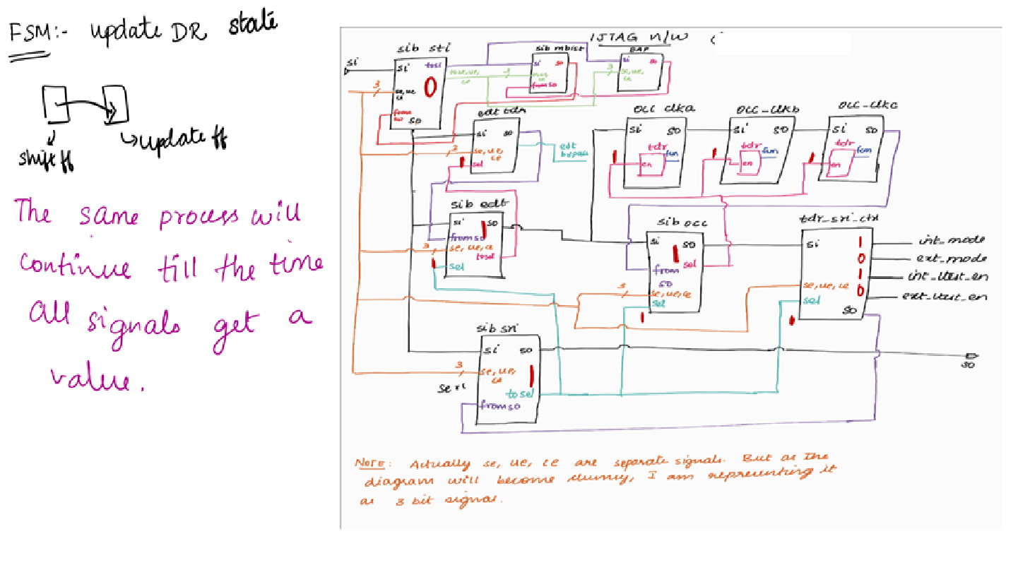 JTAG and IJTAG Explained: From Basics to Advanced Concepts