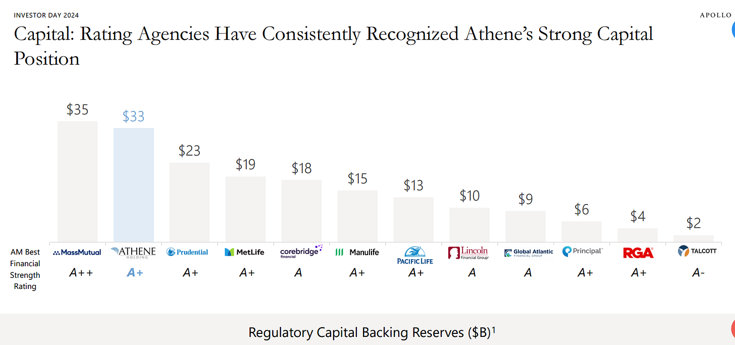 Magician Apollo Transforms Life Insurance