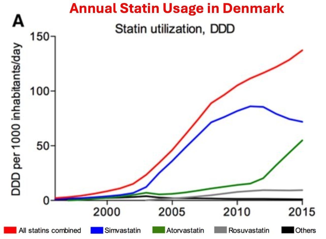 Statins, Cholesterol, and The Real Cause of Heart Disease