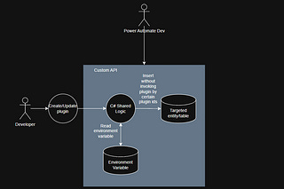 Power Platform Dev Weekly | Danish N. | Substack