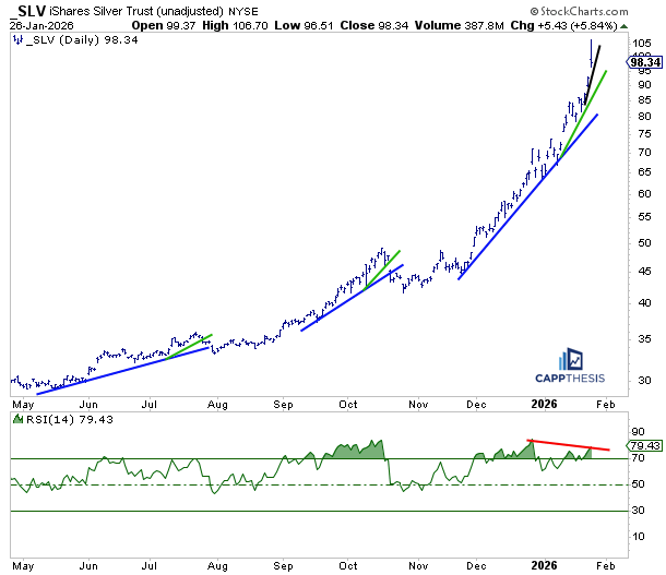 3 Silver charts you have NOT seen yet - by Frank Cappelleri