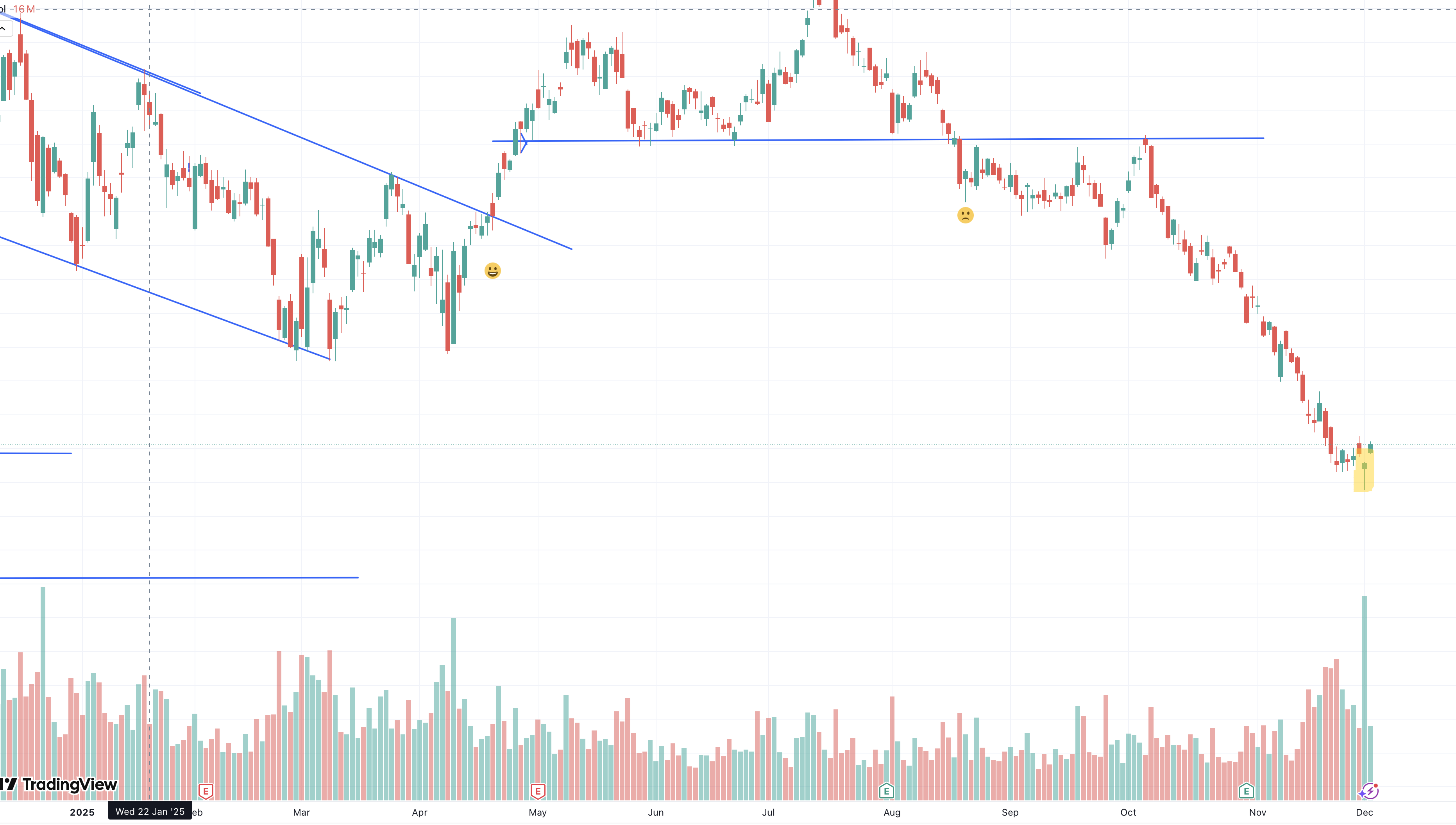 MSTR and One of the Rarest Candlestick Reversals You Will Ever See ...