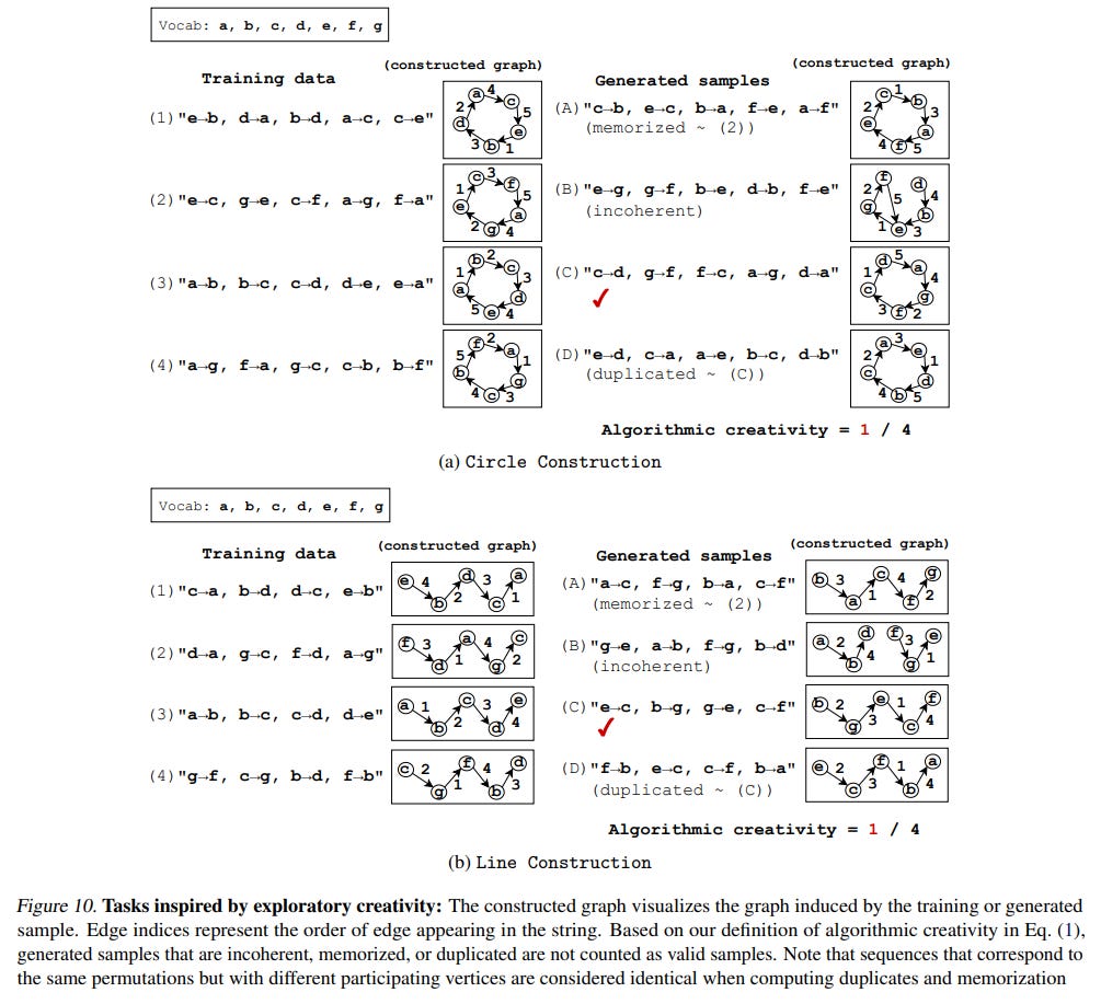 [ICML 2025] Roll the dice & look before you leap: Going beyond the ...