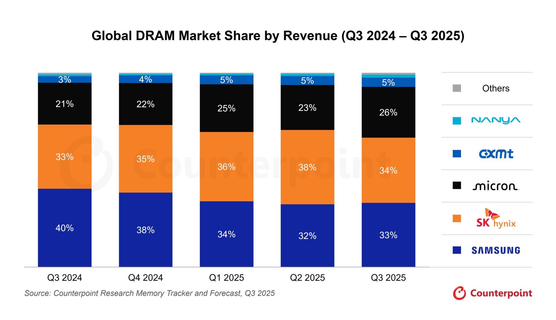 The “No Less Favorable” Test: Can South Korea’s Chipmakers Afford ...