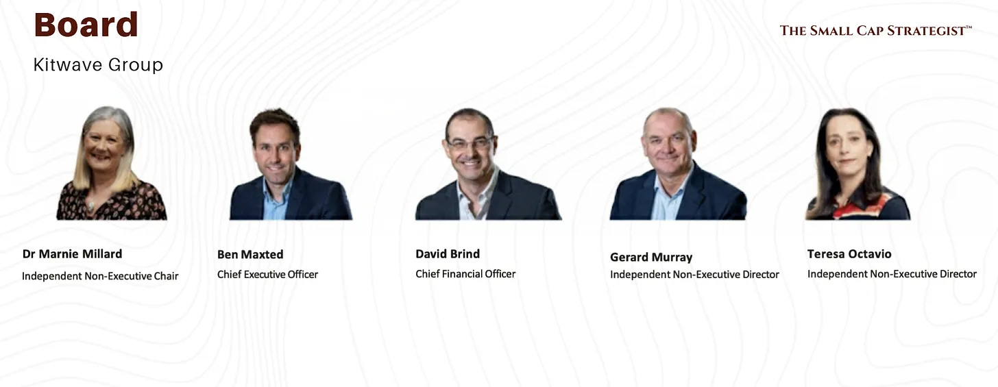 Kitwave Group - Overview and Highlights