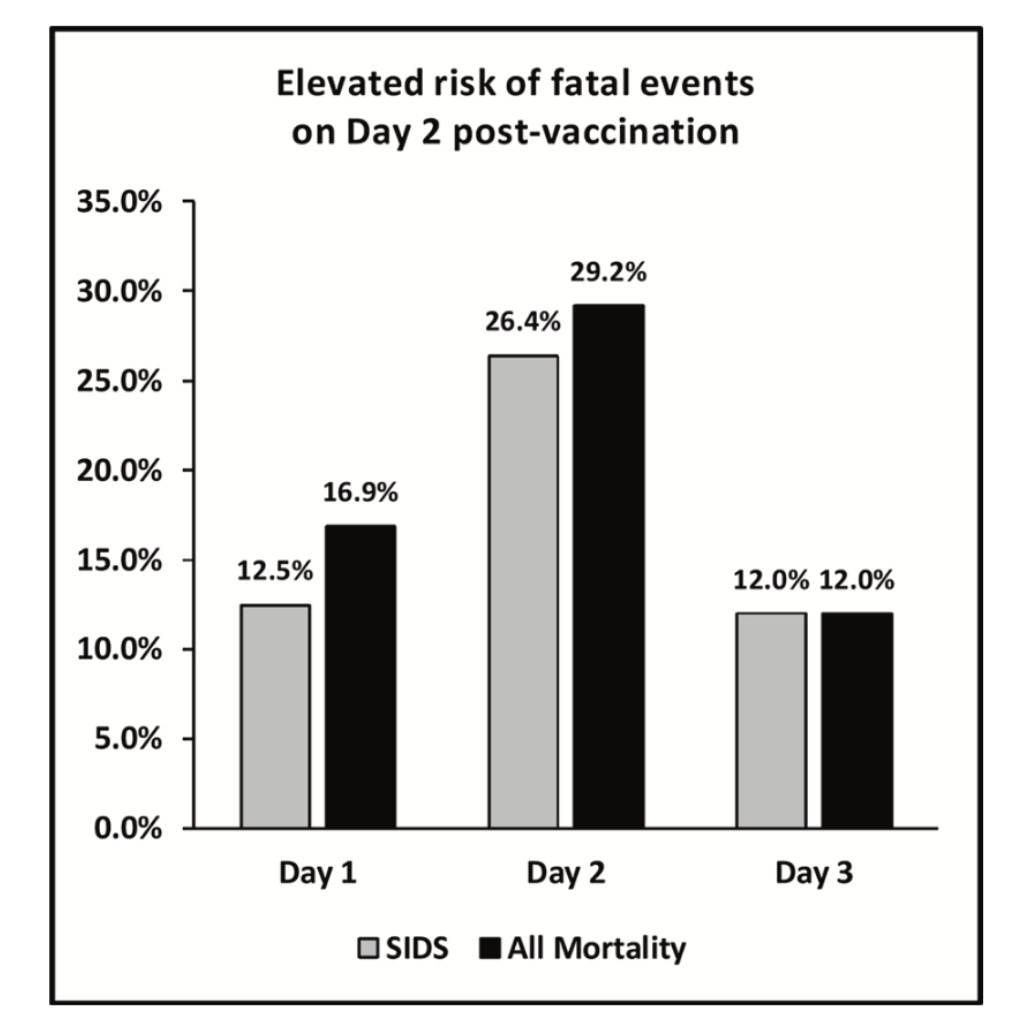 Study linking vaccines to SIDS deleted