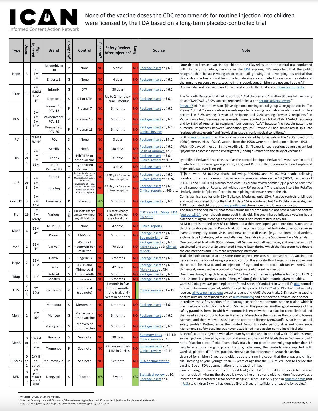 CDC Vaccine Advisory Committee To Examine Safety Of Child Vaccine Ingredients - Connecticut Centinal