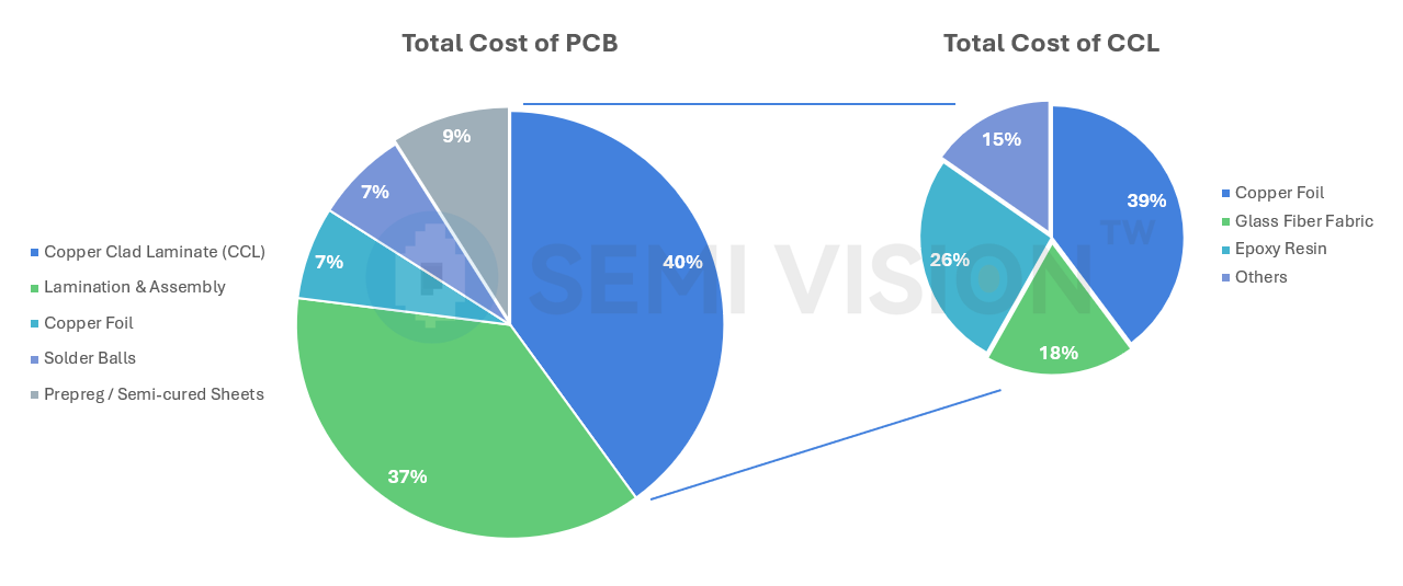 From Glass Fiber to CCL: The Material Backbone Powering the New Era of ...