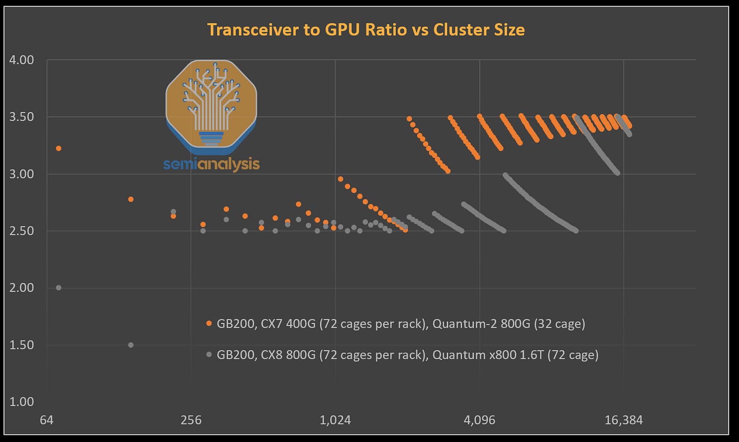 Nvidia’s Optical Boogeyman – NVL72, Infiniband Scale Out, 800G & 1.6T Ramp
