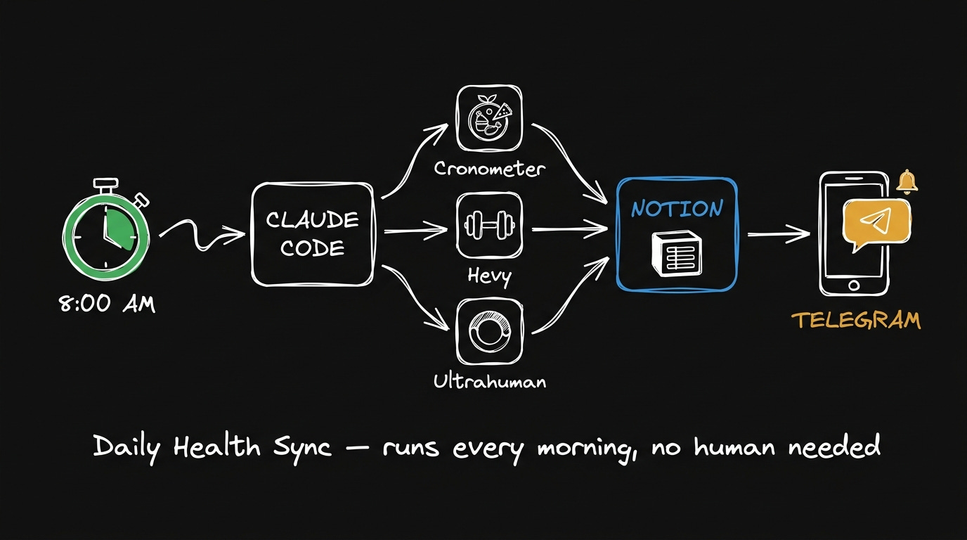 3 Ways to Make Claude Code an Autonomous AI Employee