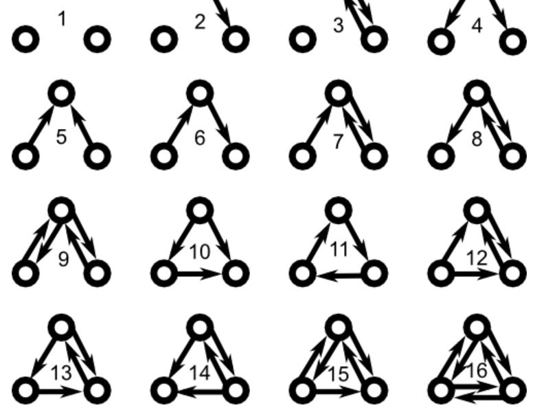 How to make interactive dungeon rooms for ttrpgs and DnD