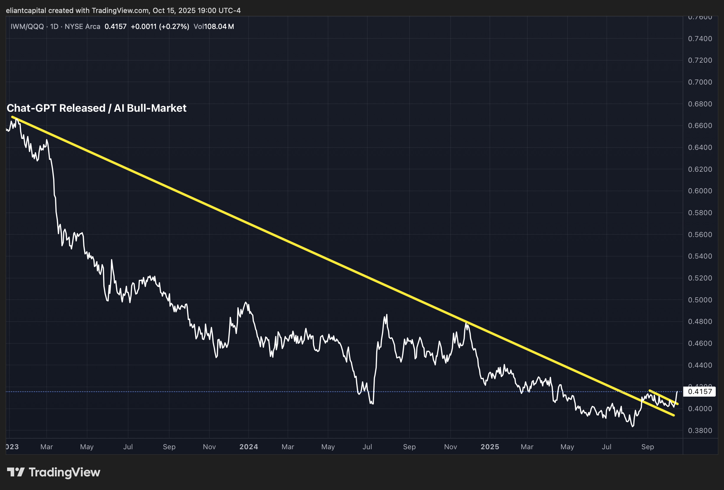 It's All About Leverage - Eliant’s Exploits