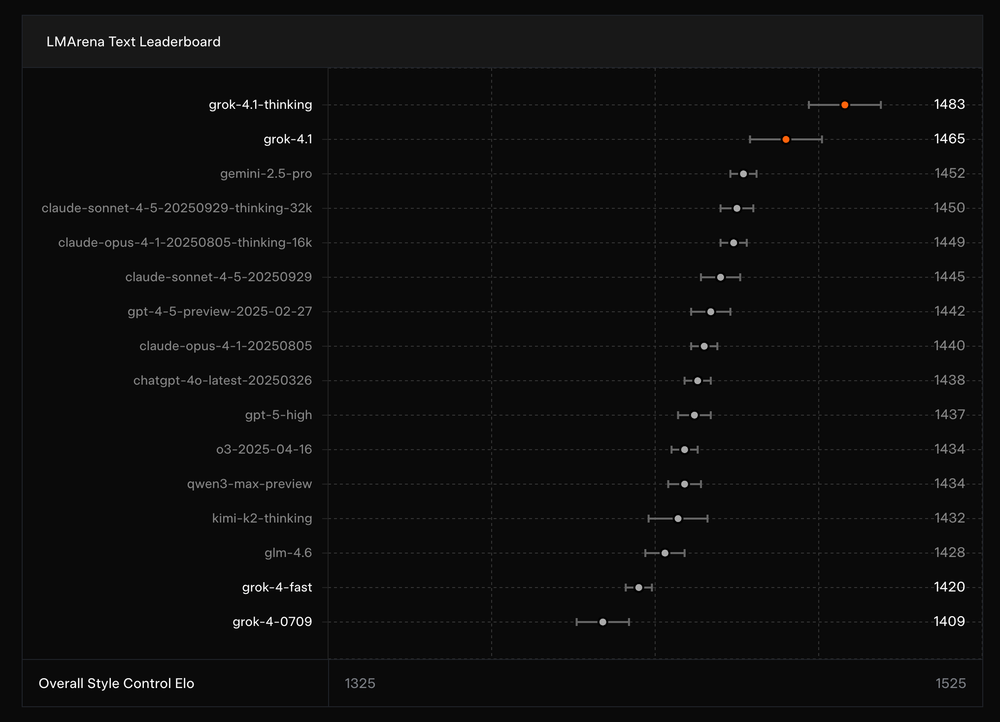 🤖AI Agents Weekly: Gemini 3, Nano Banana Pro, Antigravity, Agent-R1 RL Framework, Meta's SAM 3 ...