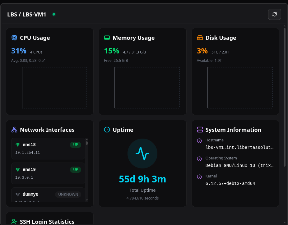 Termix: A free open-source self-hosted SSH client