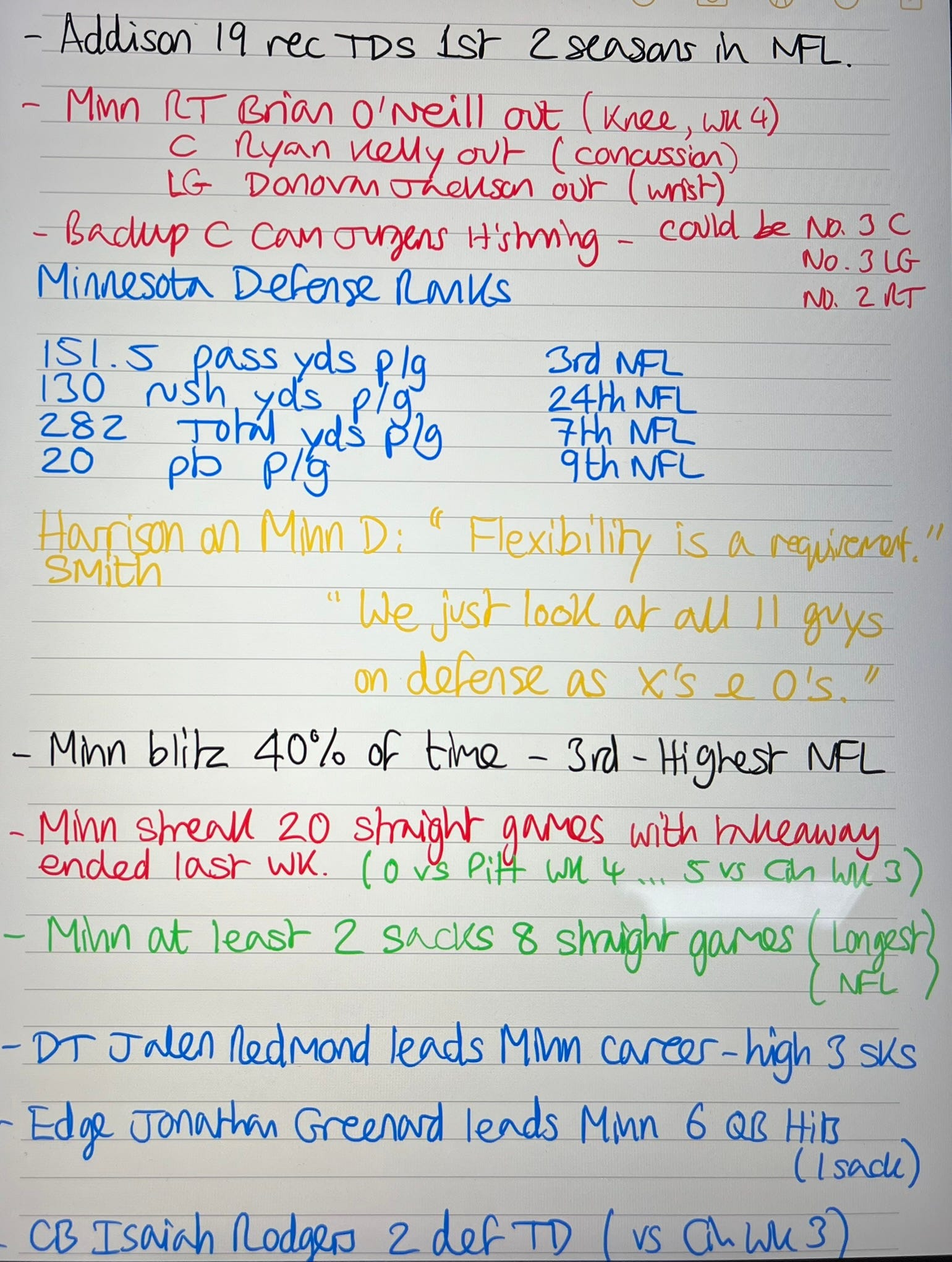NEIL'S NOTES... NFL WEEK 5