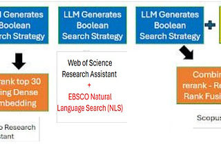 Aaron Tay's Musings about Librarianship | Substack
