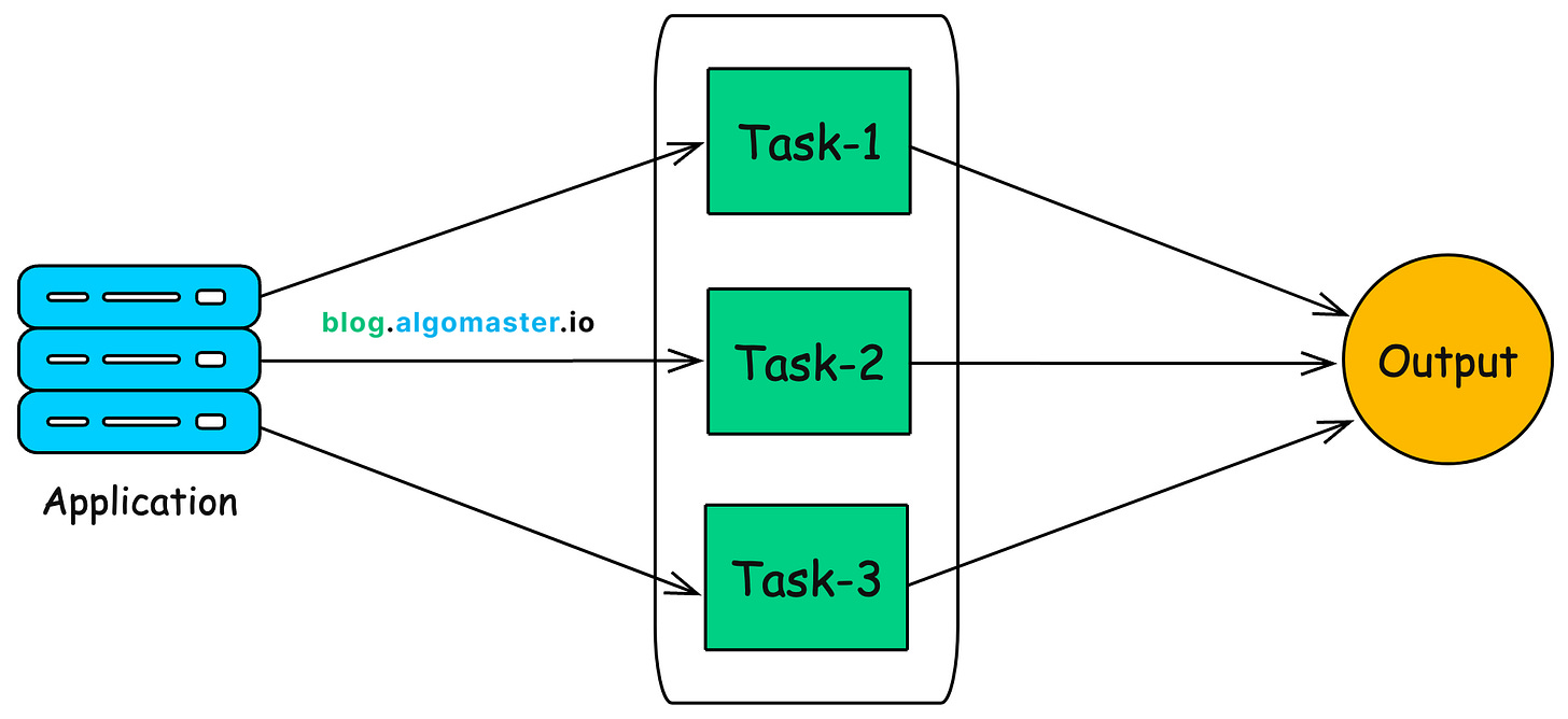 Top 15 Strategies to Reduce Latency