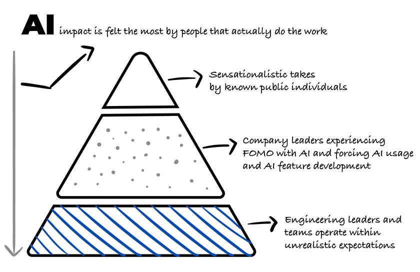 What This Year Taught Me About Engineering Leadership - EmailShot.io