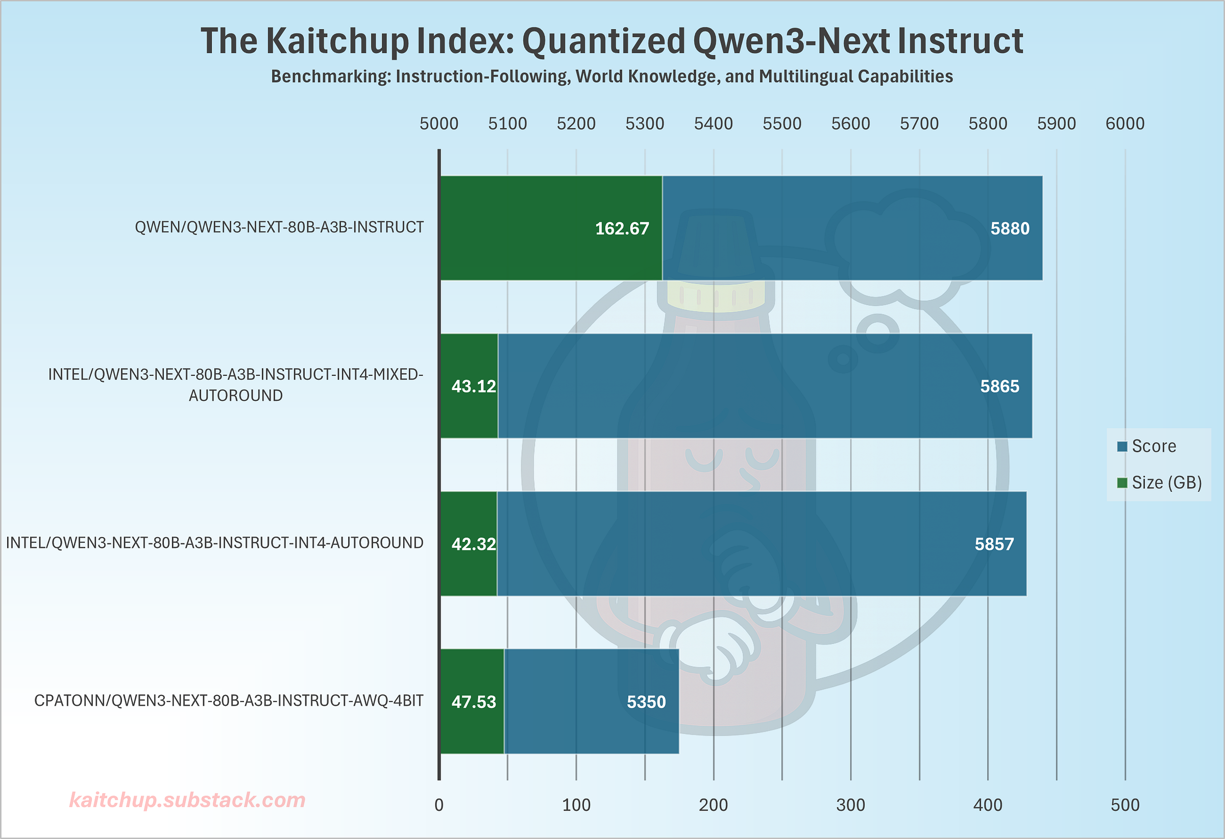 Running Qwen3-Next: Hybrid Attention, MoE, and 4-Bit Quantization