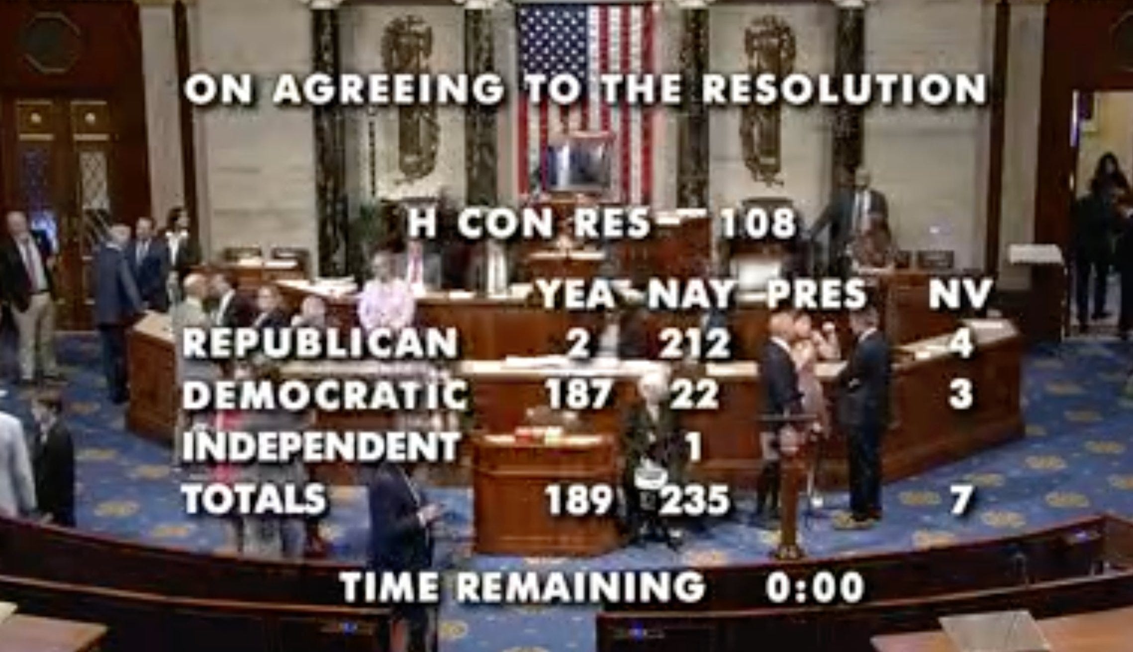 NEWS: Republicans Revolt and SAVE Act Fails Again, Trump Earns $1.2 ...