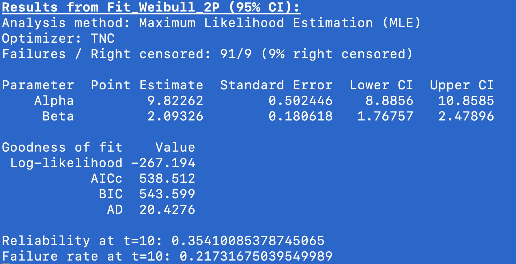 Reliability Analysis using a Weibull Distribution Model