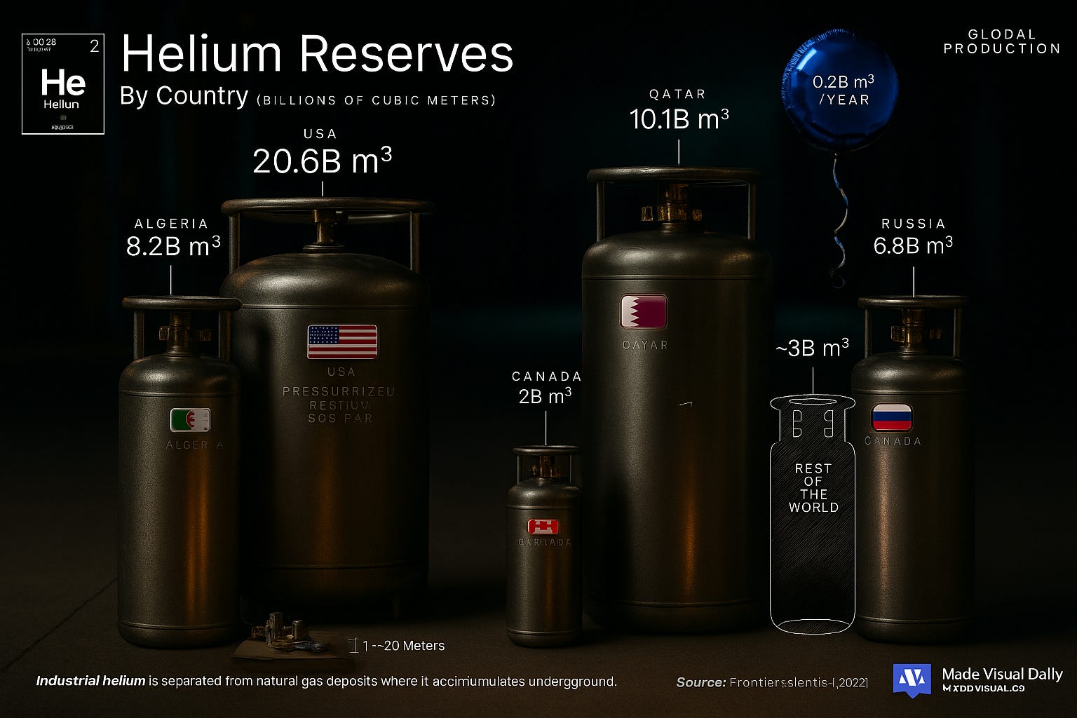 Helium - The Gas That Shape Modern Science and Technology