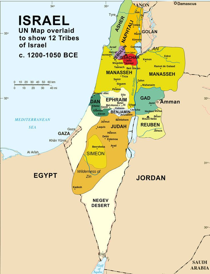 Biblical Israel vs. Modern Israel: Are They the Same?