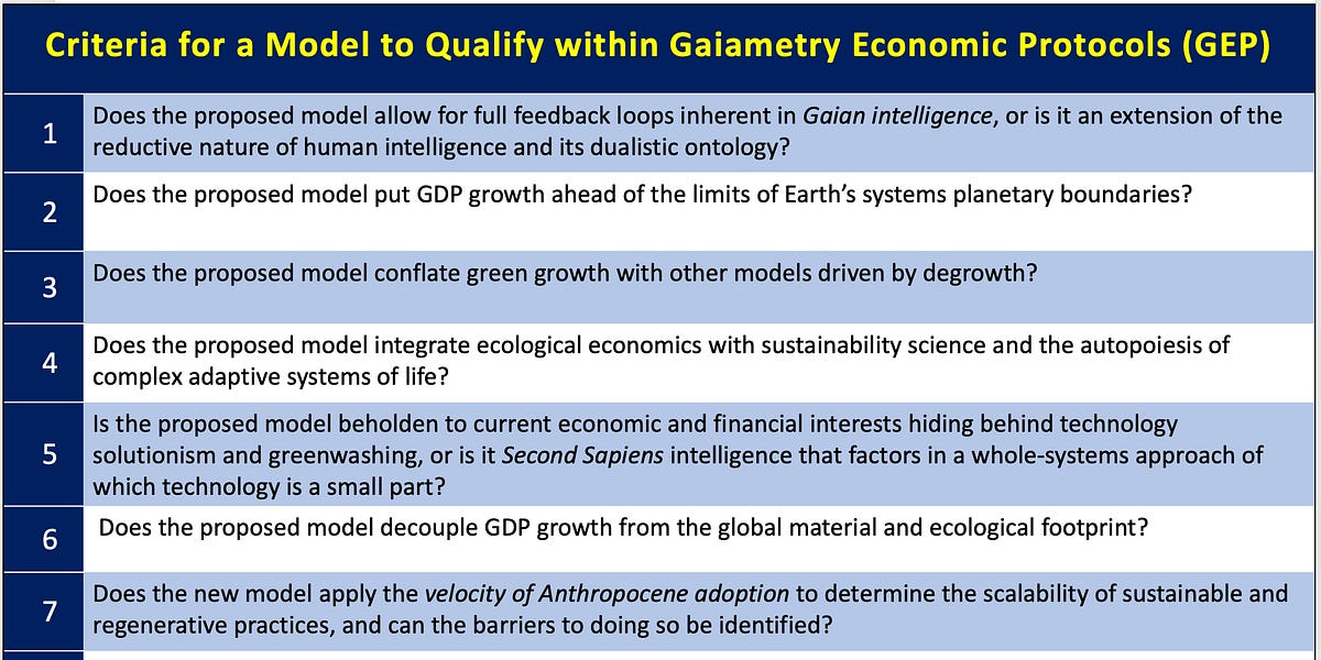 Beyond GDP: Charting a Sustainable Course with Gaiametry Economic Protocols