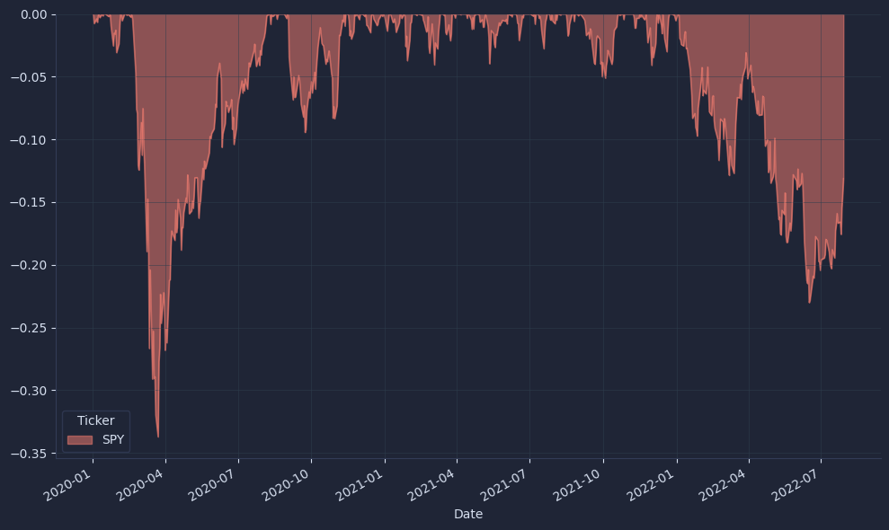 Manage risk with drawdown, not hope - PyQuant News