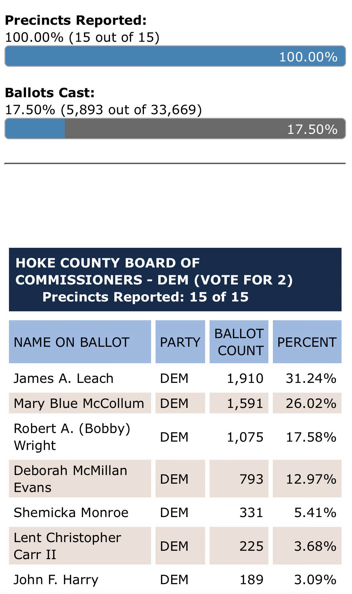 Operation Clean Sweep - by Guy Sagi - Fear and Loading