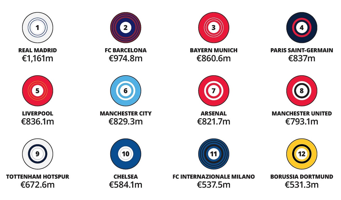 ARSENAL ARE RICH! - by Pedro - LE GROVE
