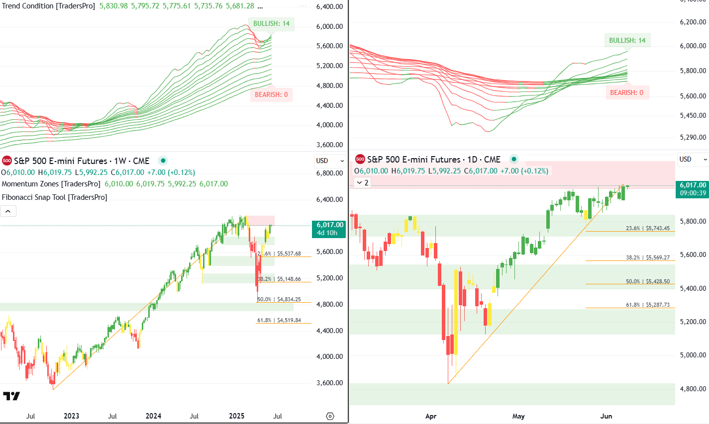 TrendCycle Daily Portfolio Update - TradersPro