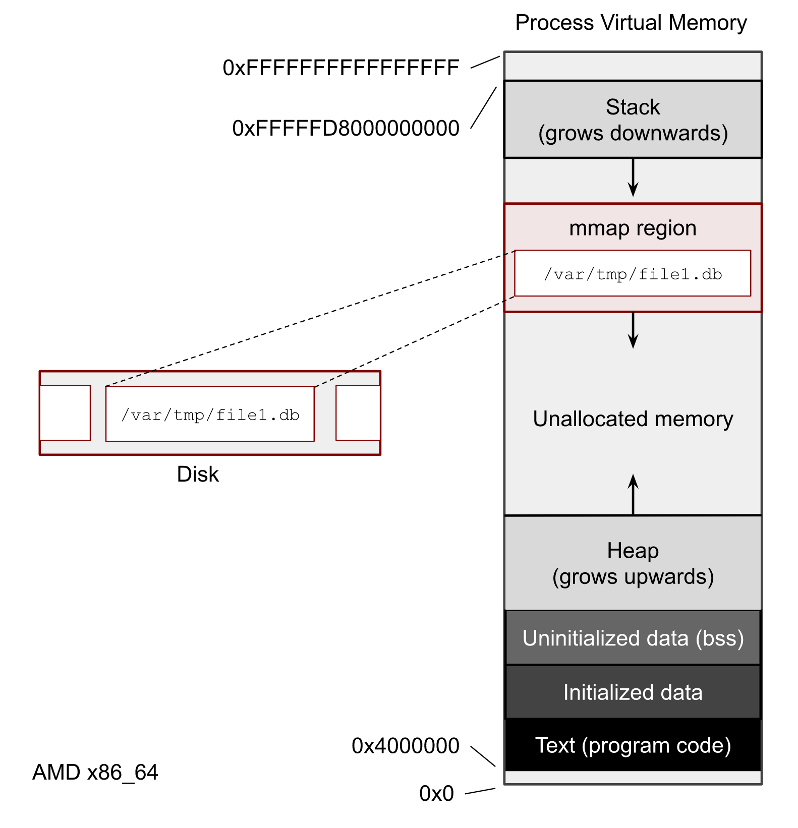 I/O Bound or CPU Bound? - The Coding Gopher