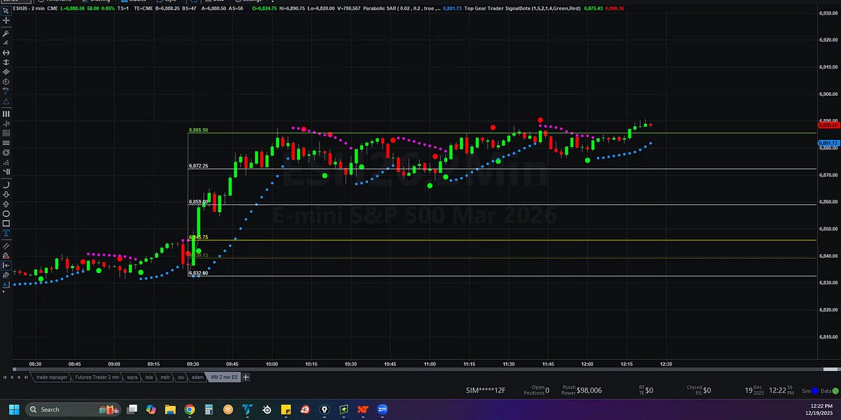 Quad Witching Plan 📘 ️ - by Vicky - Golden Rule Trades
