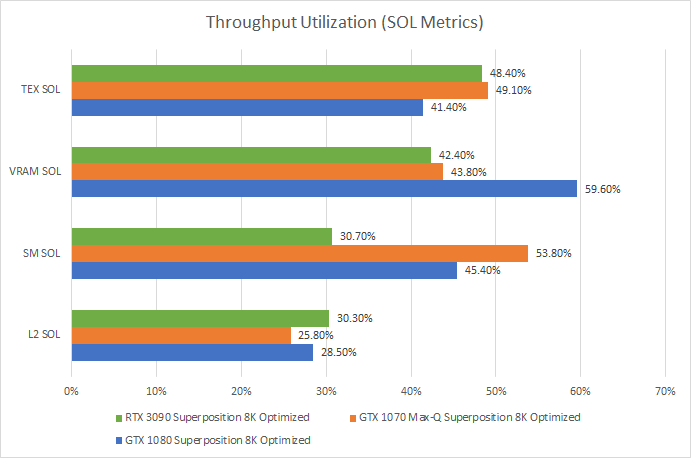 GPU Memory Latency’s Impact, and Updated Test