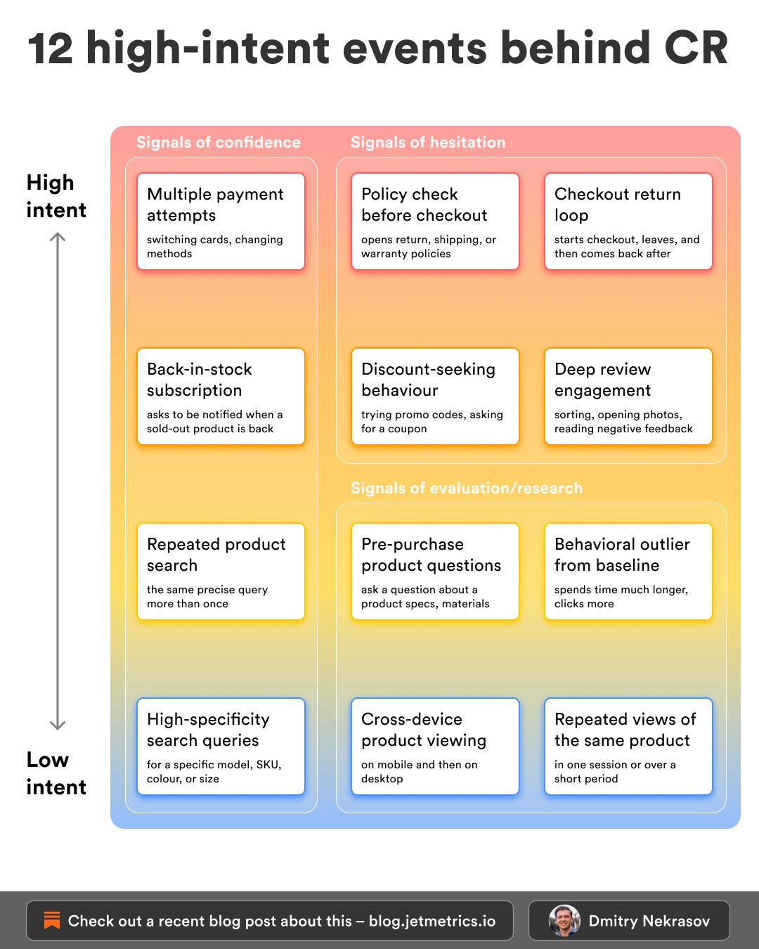 Metric Maps vs Metric Trees — Part 1 - by Dmitry Nekrasov