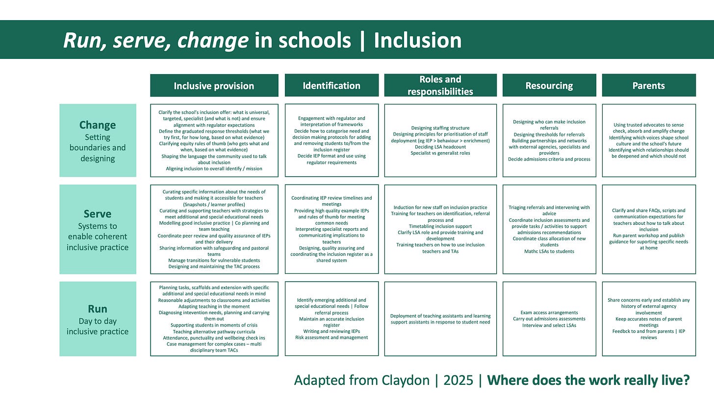 The importance of change work in schools - by Nick Hart