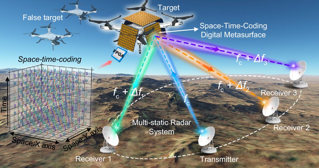 Adaptive Metasurface Shield for Radar Evasion and Electronic Protection