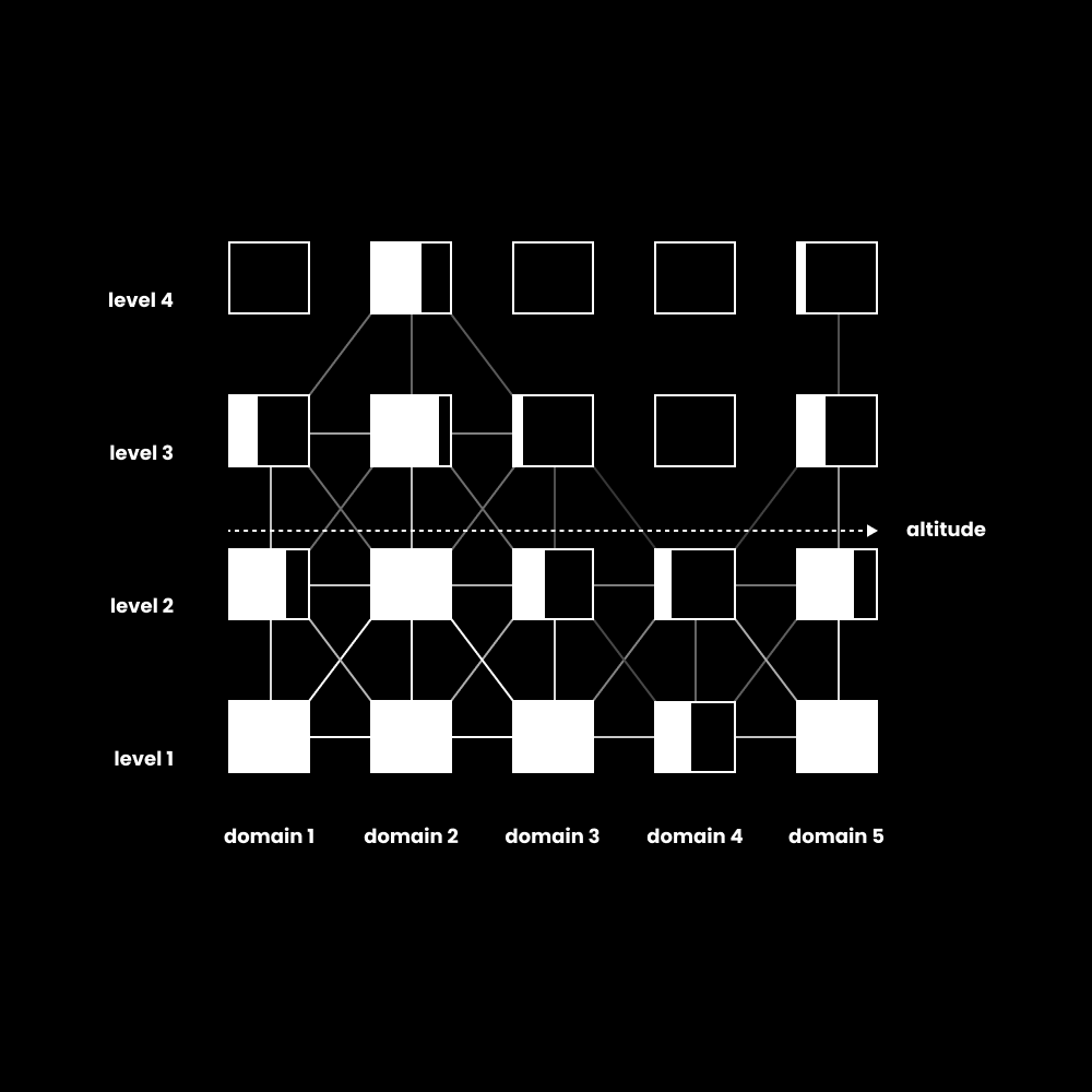 How to think like a strategic genius (5d thinking)