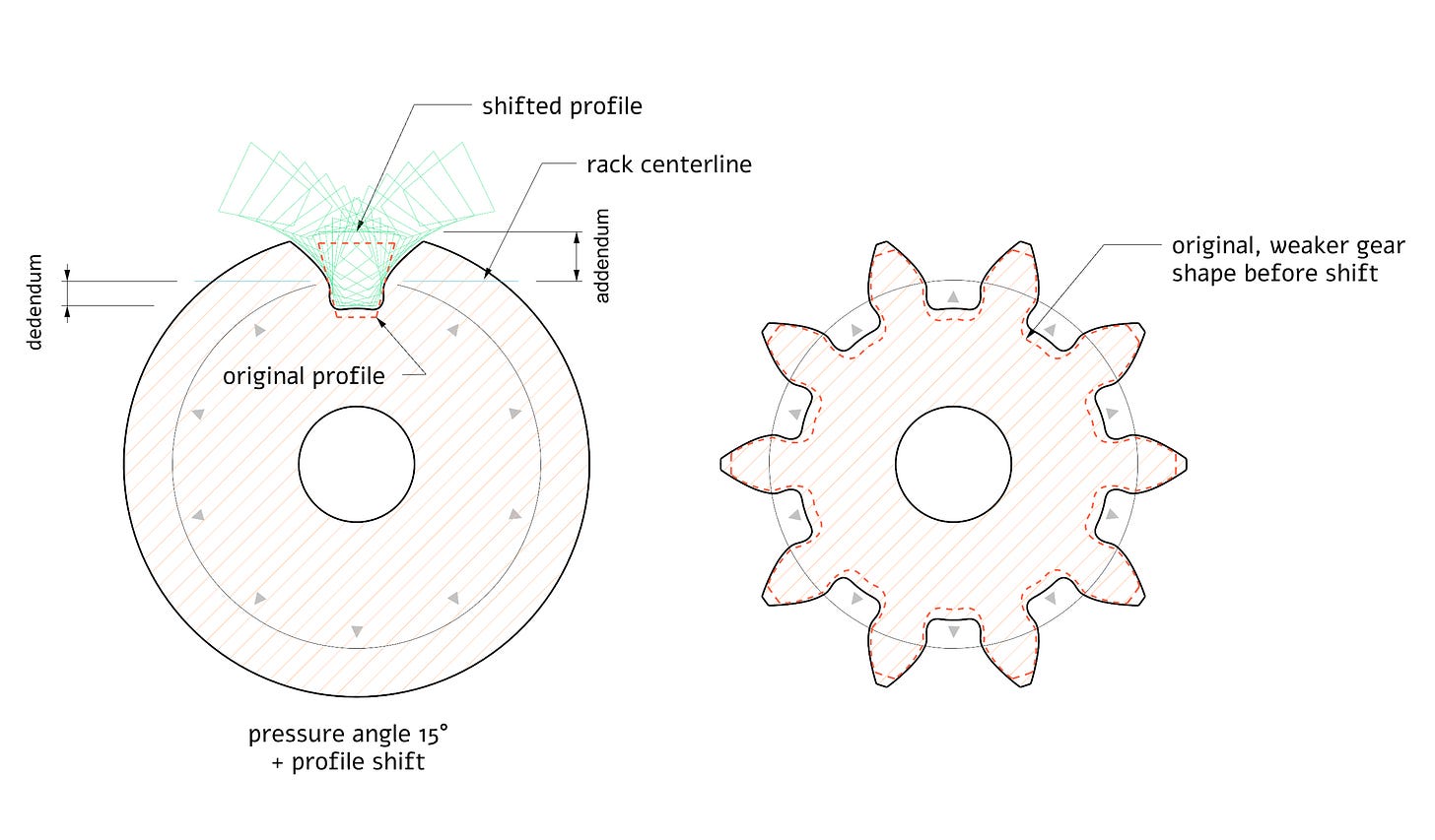 A 15-minute intro to involute gears - lcamtuf’s thing