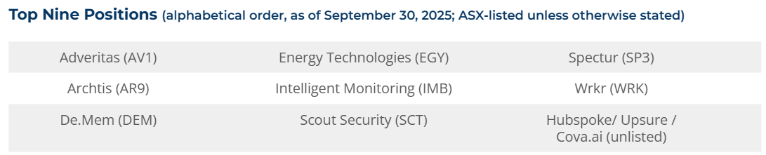 Story of Cycles | September 2025 Update