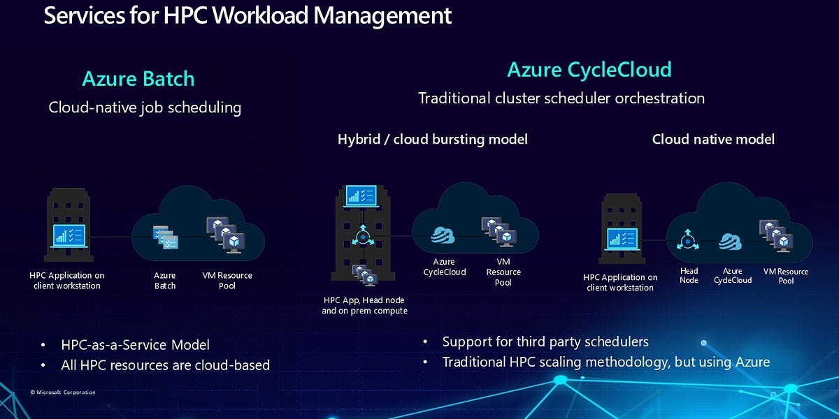 A Beginner's Guide to Azure CycleCloud for Scientific Computing
