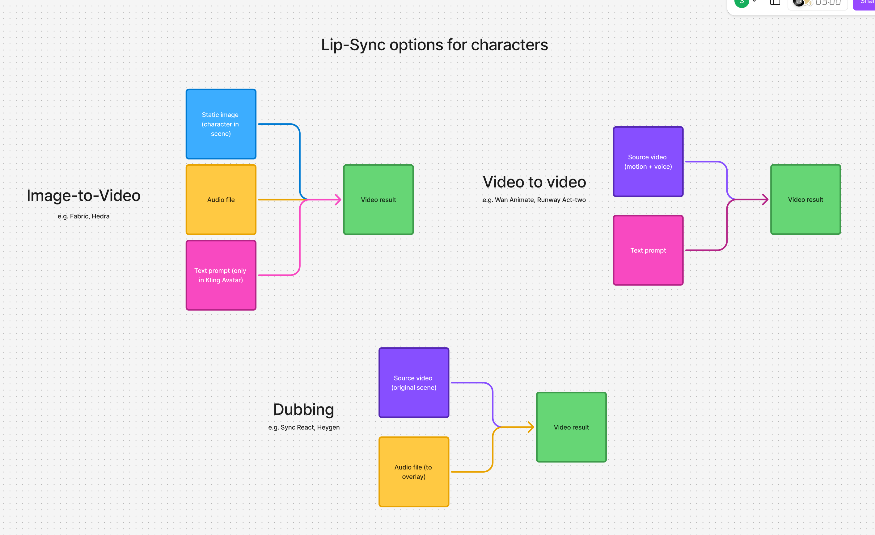 How to make your mascot talk: Lipsync tools compared