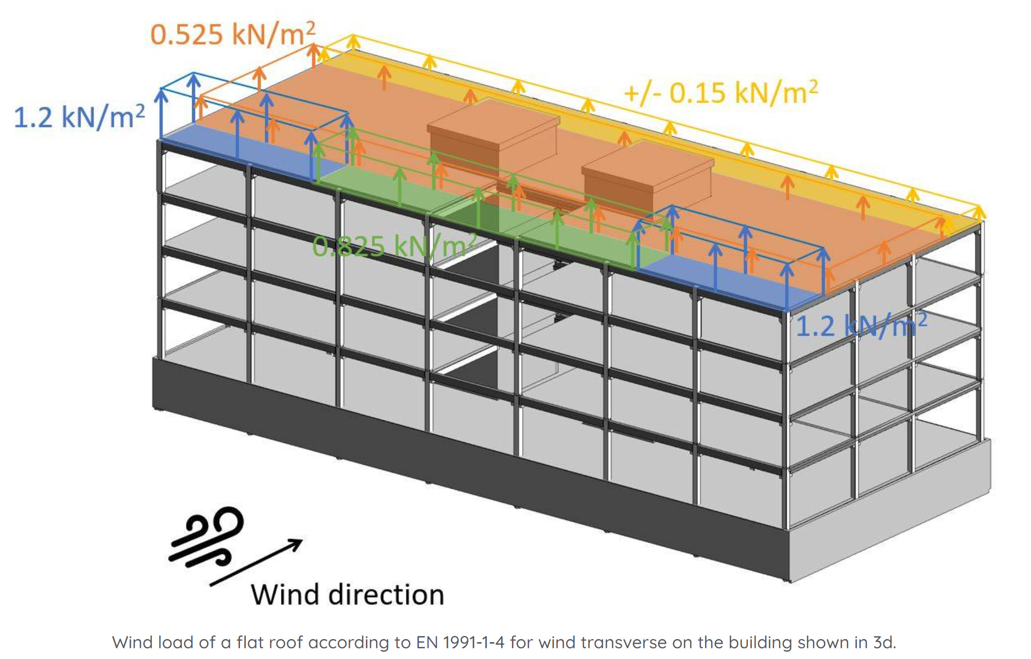 Wind Loads On Flat Roofs - by Laurin Ernst