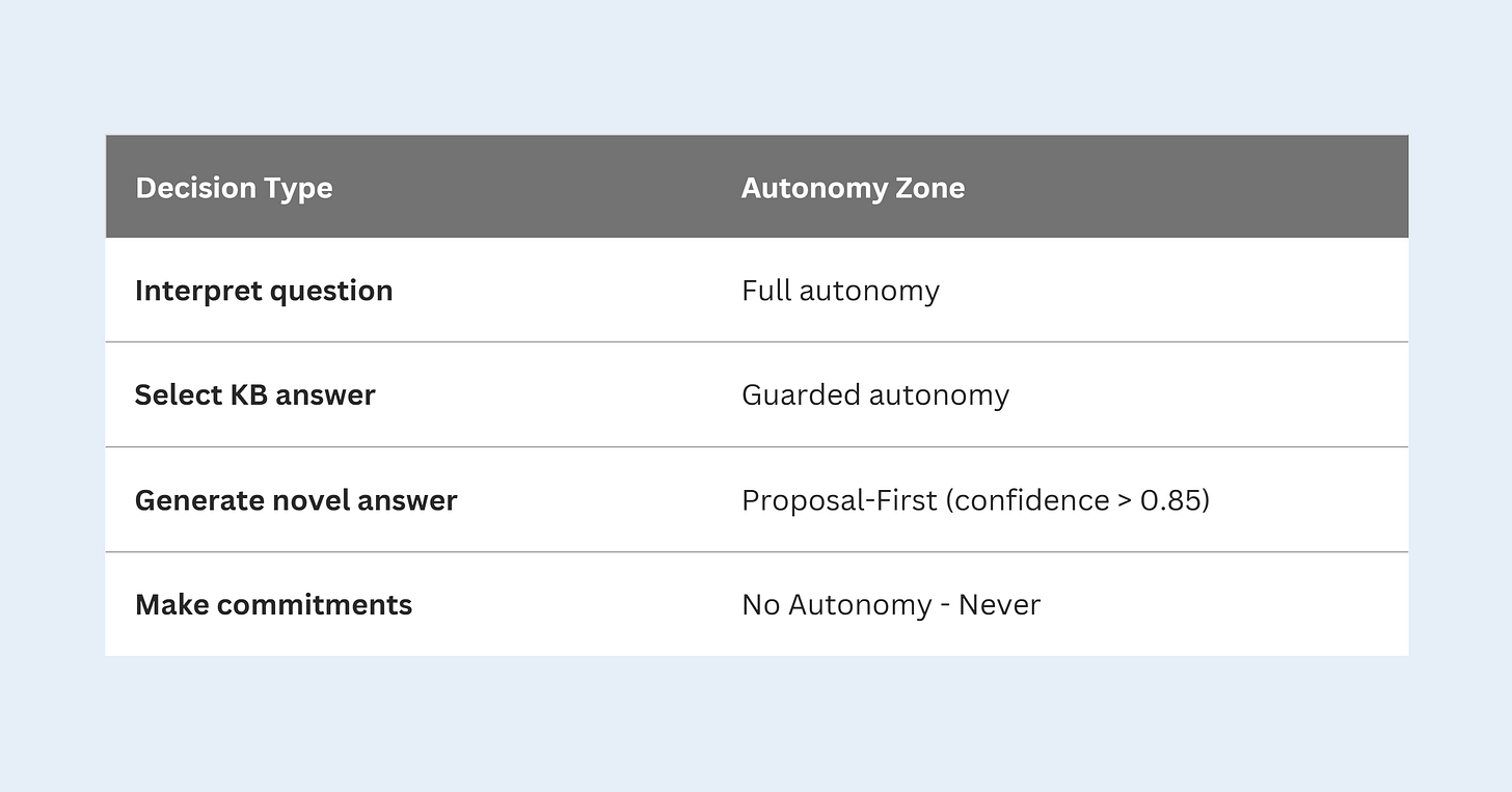 The Intent Engineering Framework for AI Agents