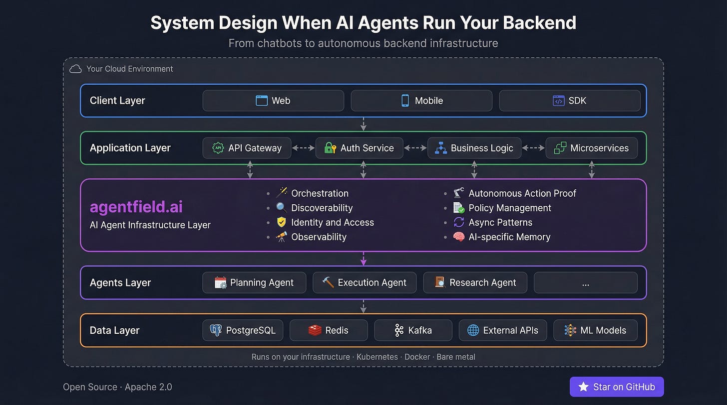 How OpenAI Scaled to 800 Million Users With Postgres