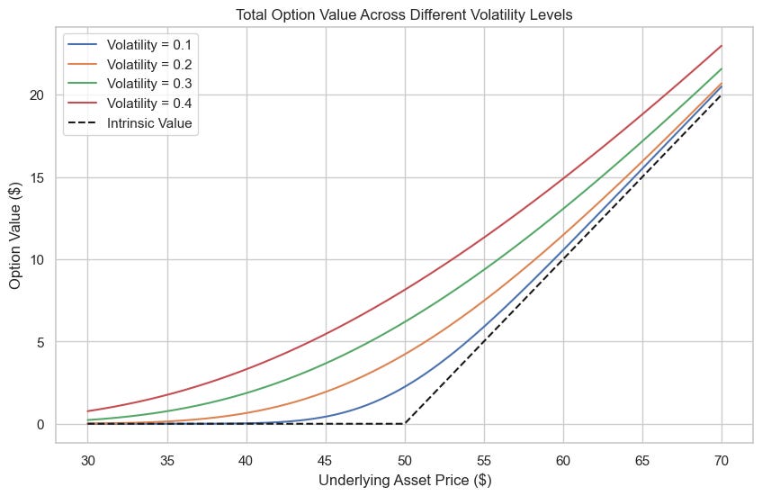 Bend It Like a Trend Follower: Mastering Market Convexity