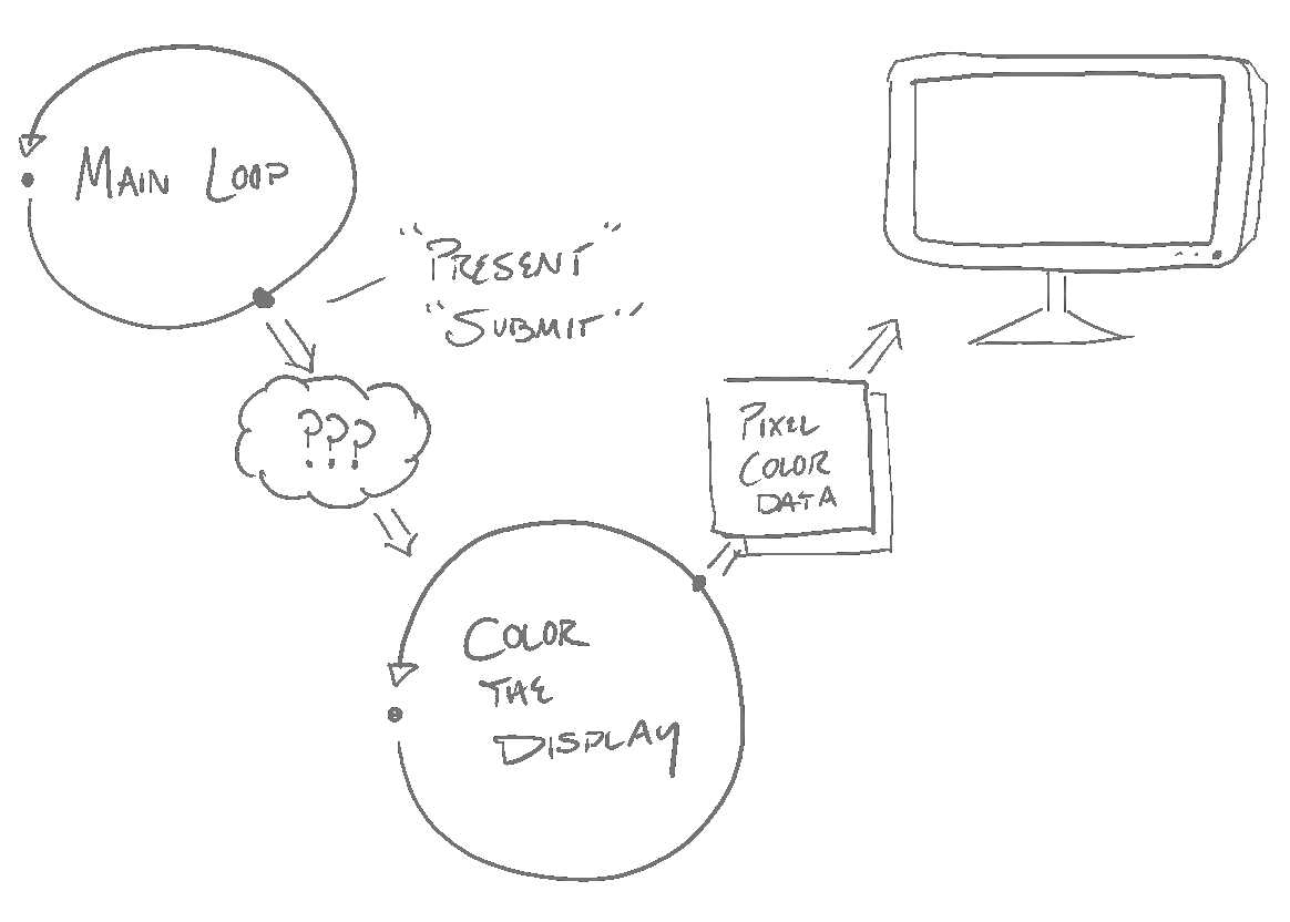 Main Loops, Refresh Rates, and Determinism - by Ryan Fleury