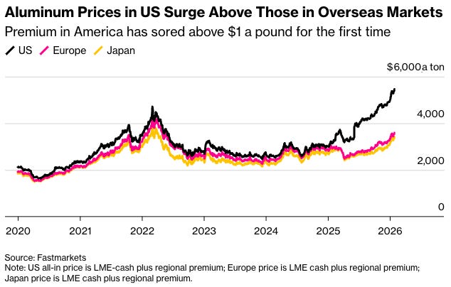 Reading List for 01/31/2026 - by Brian Potter